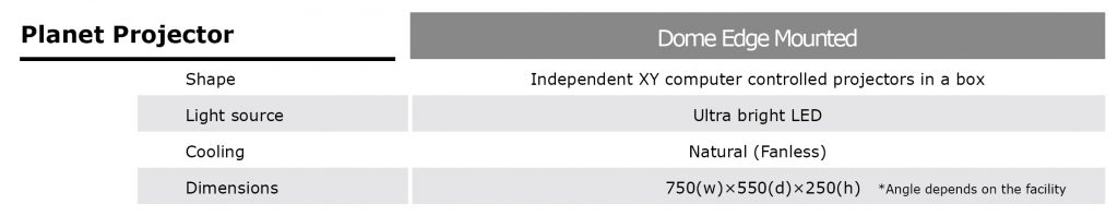 Planets Projector (Dome Edge Mounted) | MEGASTAR Official webpage
